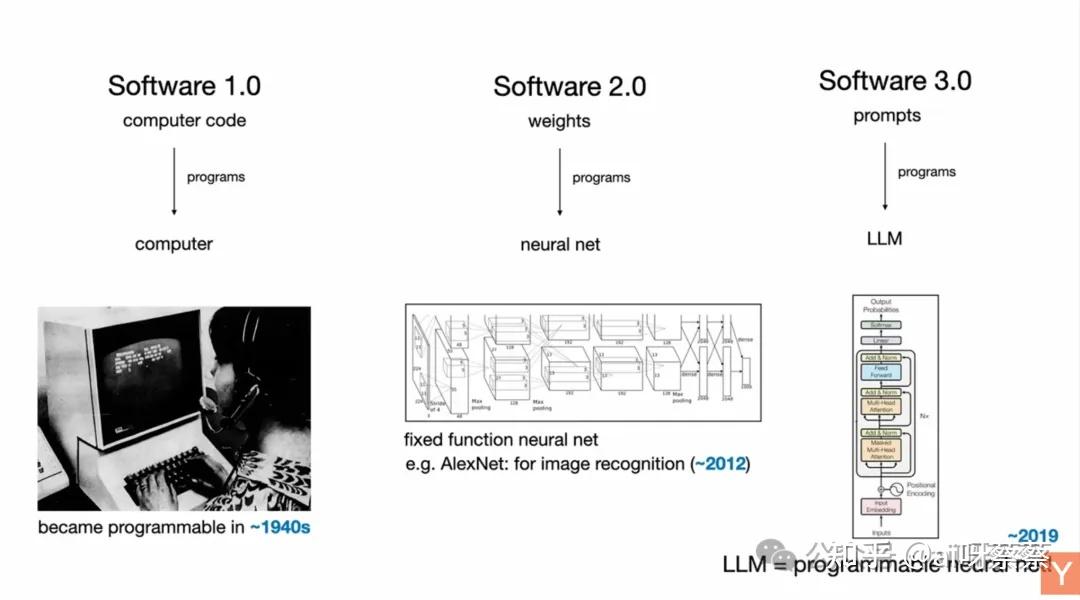 Vibe Coding提出者Andrej Karpathy最新演讲：我们正在经历软件3.0（值得二刷） - 知乎