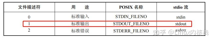 Linux内核fork写时复制，这篇就够了 - 知乎