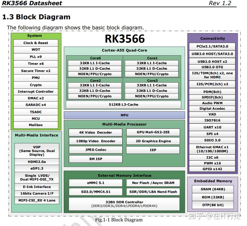 瑞芯微RK3566 和 RK3568 对比 - 知乎