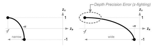 全面认识Depth - 这里有关于Depth的一切 - 知乎