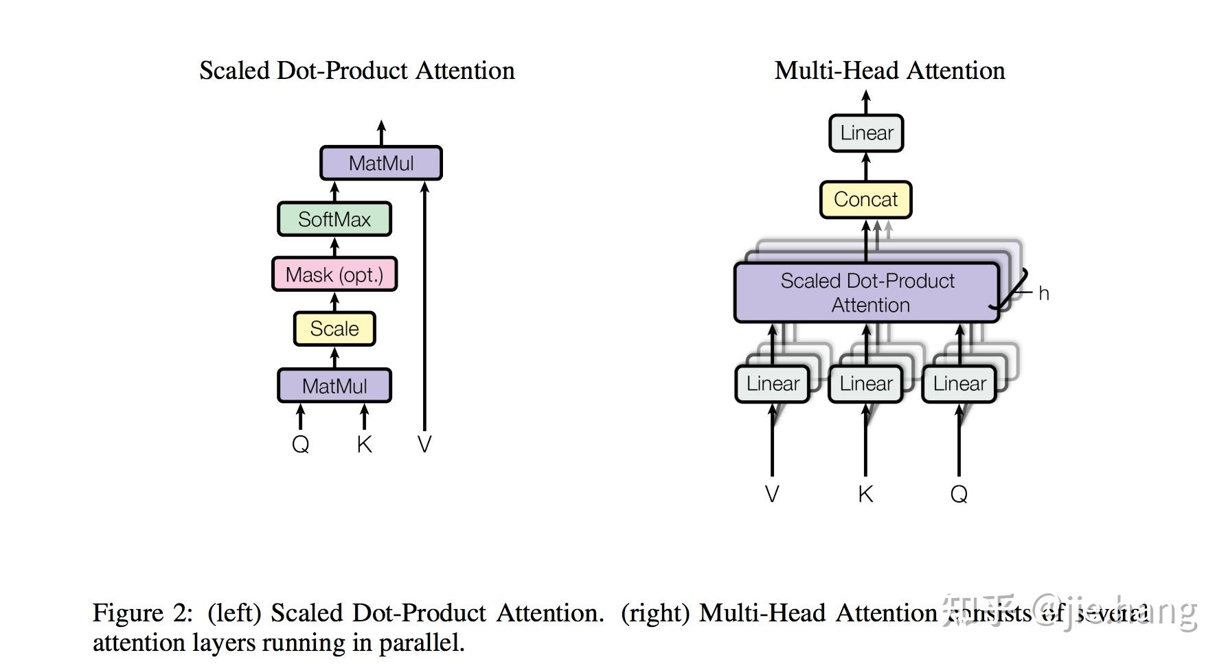 Pytorch Scaled Dot Product Attention(SDPA) 初识 - 知乎
