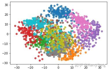 SKLEARN中的PCA(Principal Component Analysis)主成分分析法 - 知乎