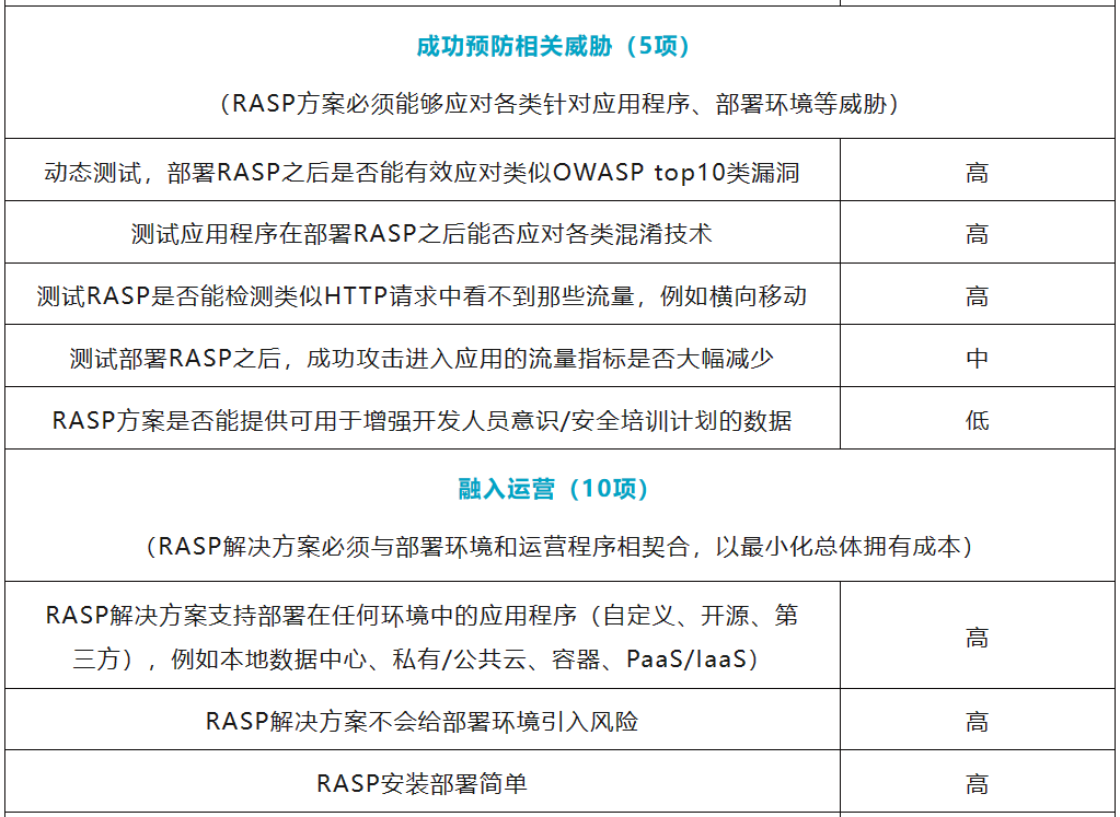 RASP：9大应用场景，20条选型Checklist - 知乎