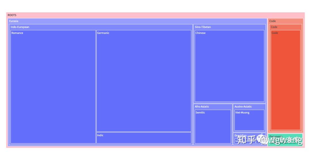 深度全解析开放开源大模型之BLOOM - 知乎