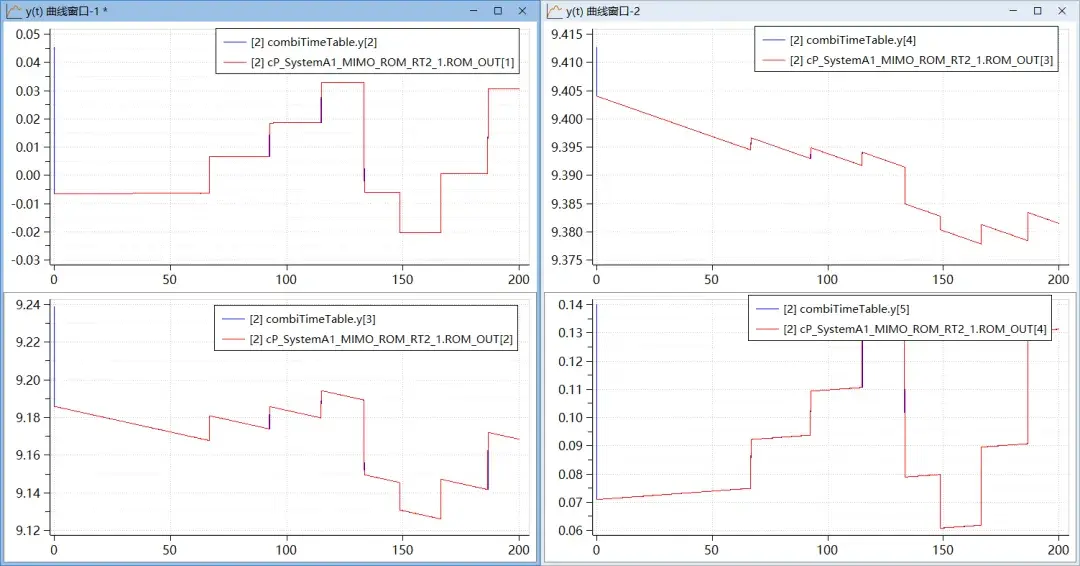 MWORKS 2025a | 模型降阶与融合仿真工具聚焦用户体验全面升级 - 知乎