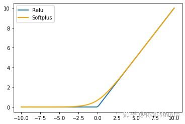 整理Sigmoid~Dice常见激活函数，从原理到实现 - 知乎