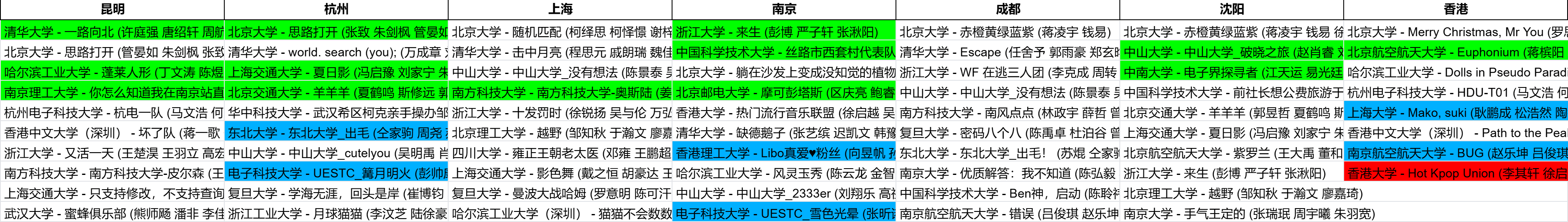 如何评价 2024 ICPC EC-Final？ - 知乎