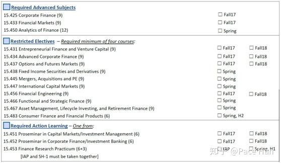 干货 | MIT MFin（麻省理工金融硕士）项目介绍 - 知乎