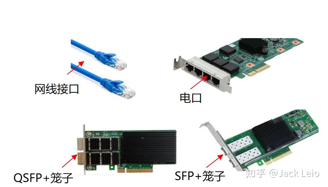 网卡介绍篇 - 知乎