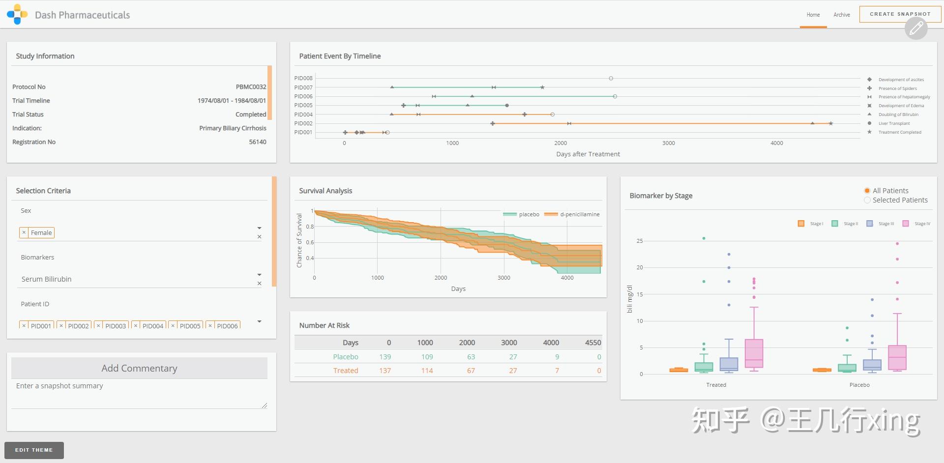 【Python-Dash】如何快速制作高大上的Python数据仪表盘？ - 知乎
