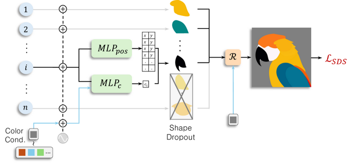 NeuralSVG：从文本到矢量图形生成的新时代 - 知乎