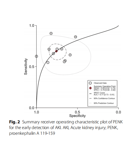 Meta分析+TSA能发到15分+？快来看看是怎么做到的 - 知乎