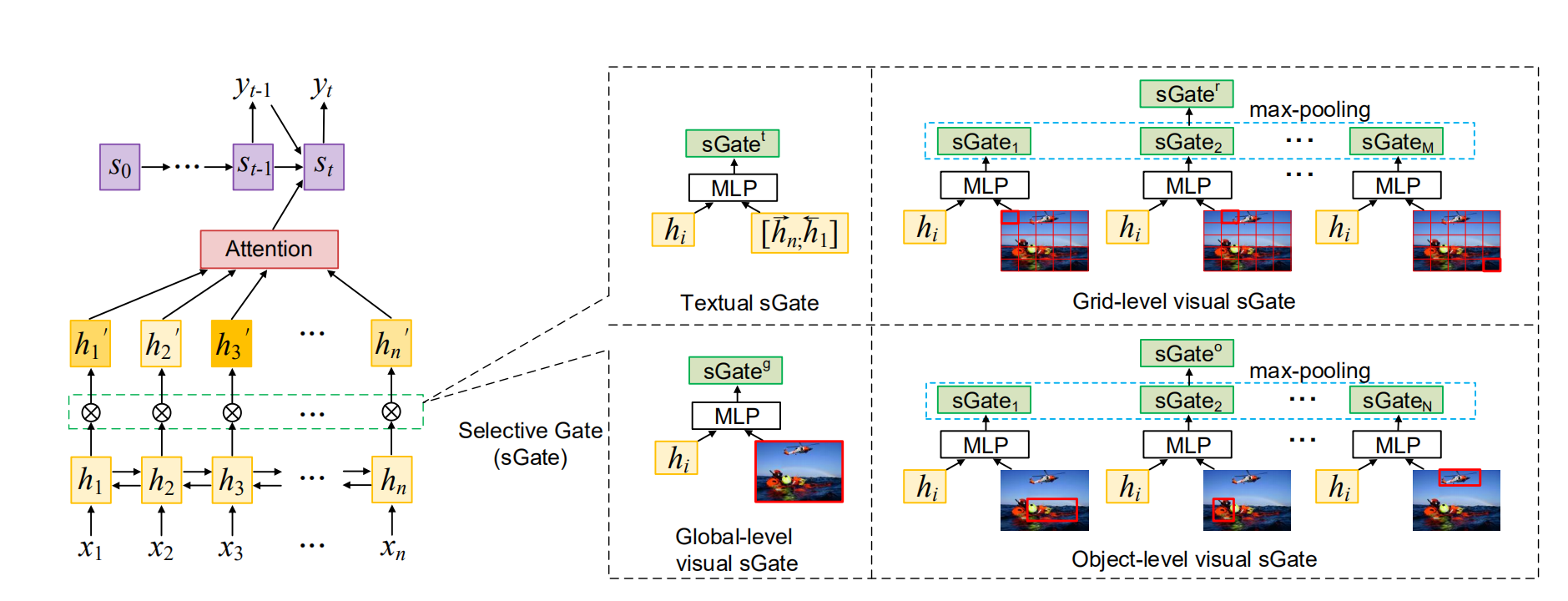 Multimodal Sentence Summarization via Multimodal Selective Encoding解读 - 知乎
