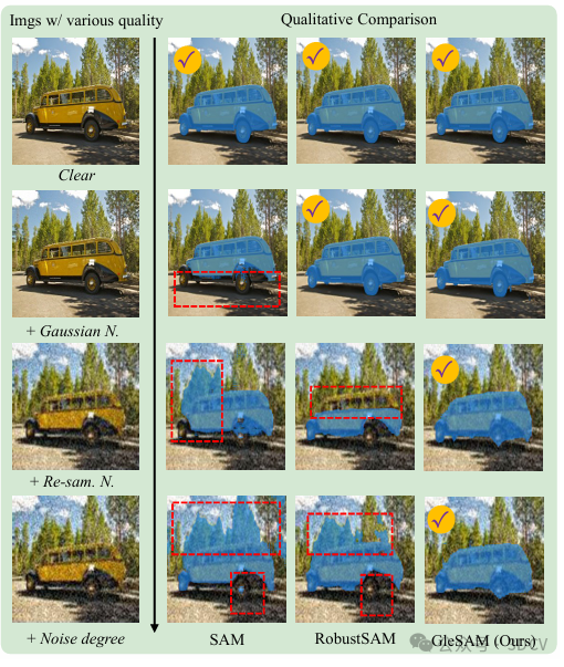 CVPR'25 | 超越SAM！华为、腾讯发表SOTA图像分割模型，基于生成式空间增强 - 知乎