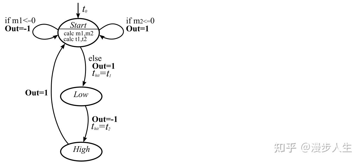 PLECS 教程 11：使用C-Script块高效生成PWM【Efficient PWM Generation using the C-Script Block】 - 知乎