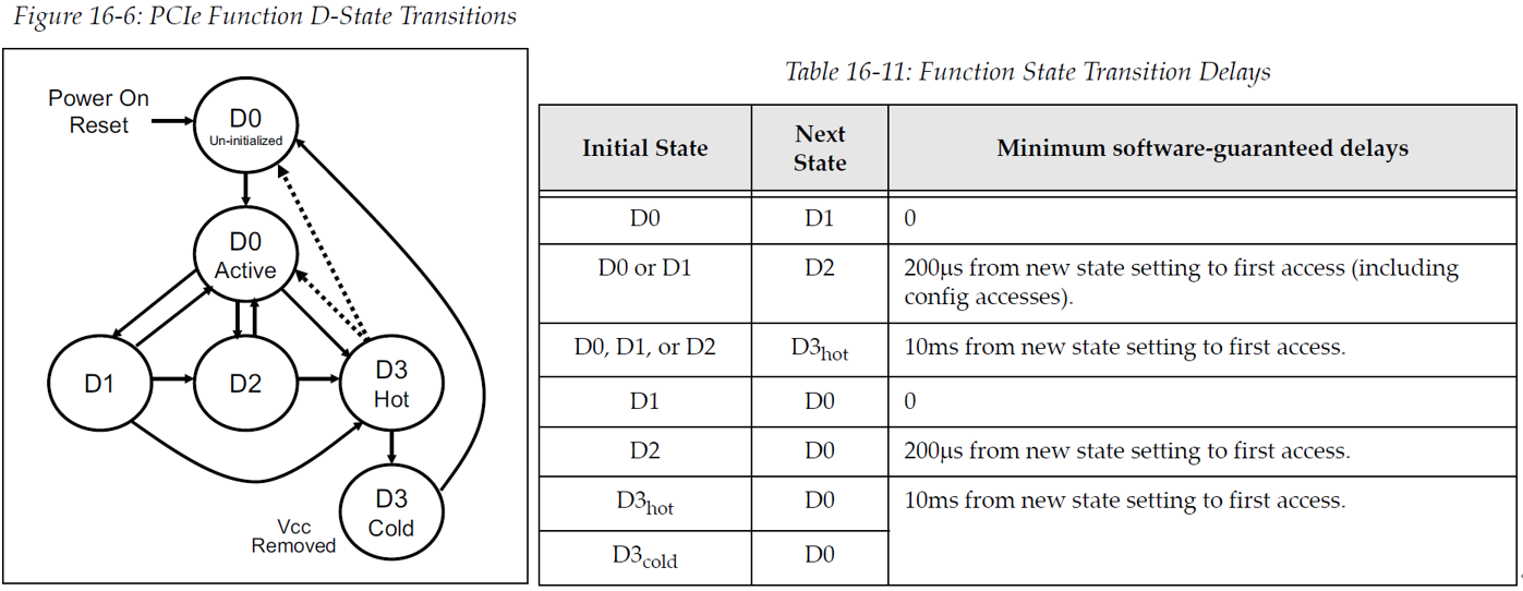 硬件总线基础11：PCIe总线基础-电源管理（1） - 知乎