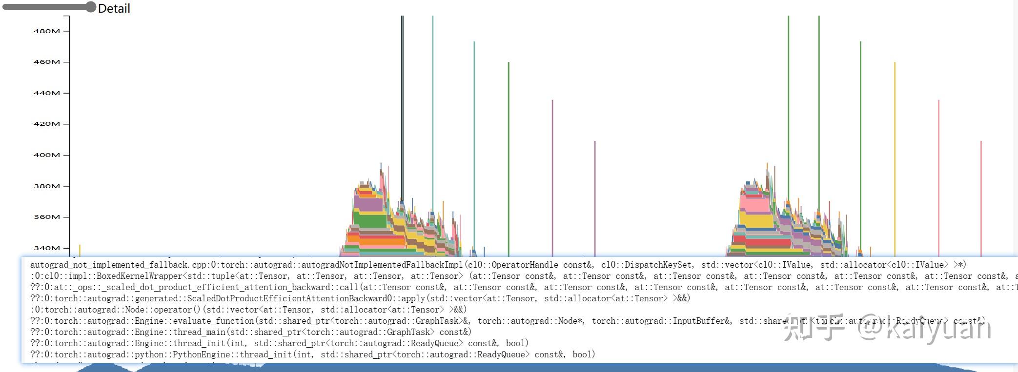 PyTorch显存可视化与Snapshot数据分析 - 知乎