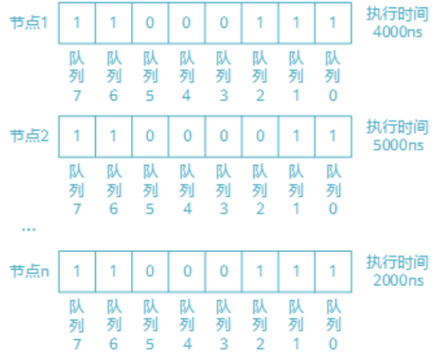 AP AUTOSAR 中TSN技术深度解析 - 知乎