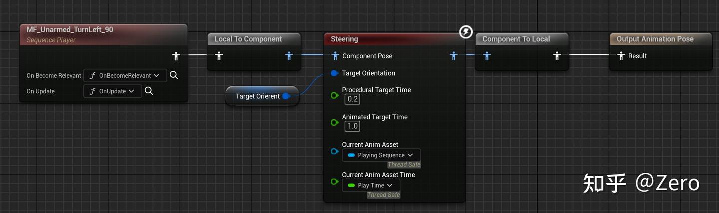 UE5.4新动画节点 - RootMotion控制节点 - 知乎