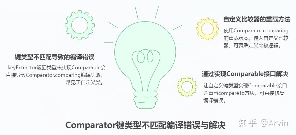 从源码到实践：Java Comparator.comparing 方法深度解析 - 知乎