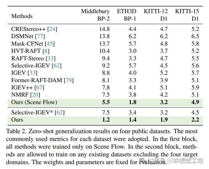 排名第一！NVIDIA全新开源FoundationStereo：万能立体匹配！ - 知乎