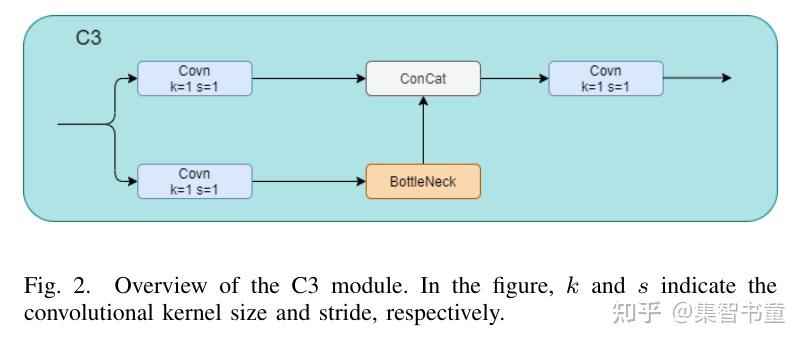 YOLO-TLA也来了 | 重新设计C3模块为Backbone引入轻量化注意力，诞生高效的小目标检测YOLO模型 - 知乎