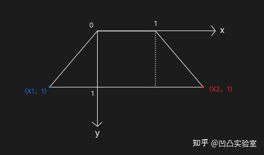 使用 Skia 绘制 2D 图形 - 知乎