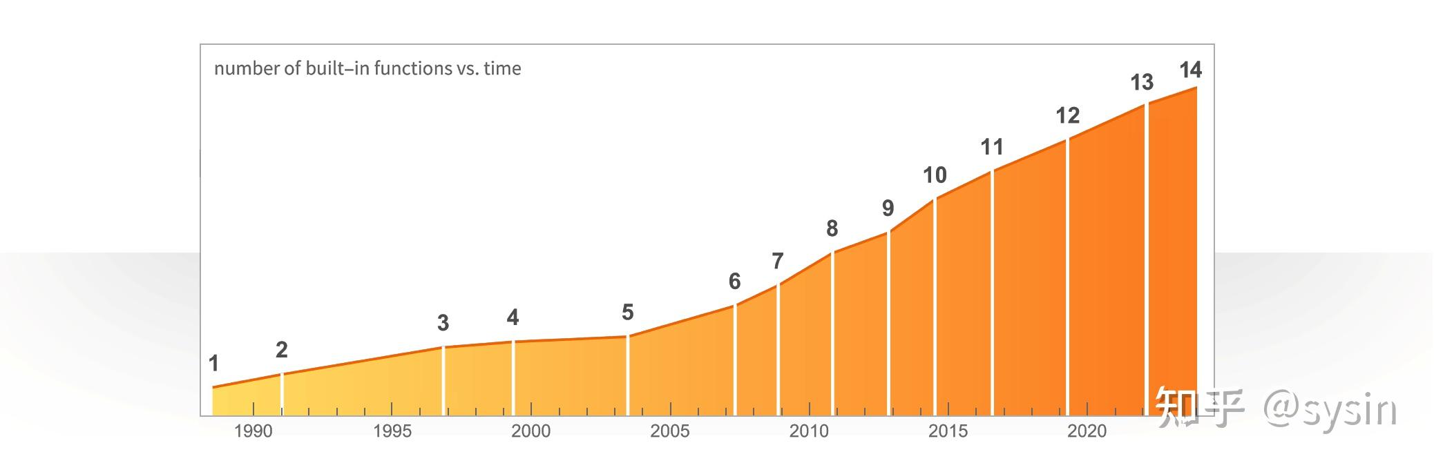 Wolfram Mathematica 14.0 macOS Universal - 现代科学计算 - 知乎