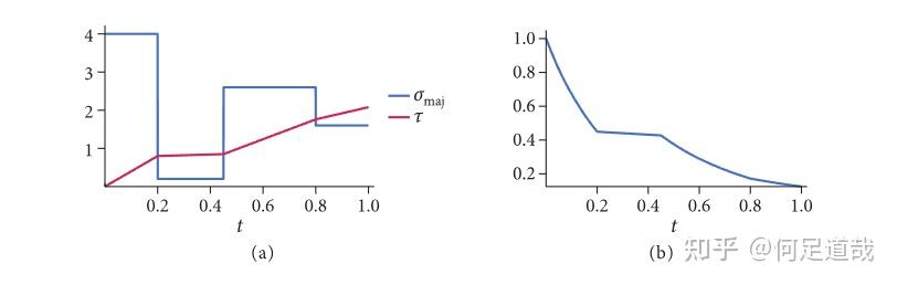 14.1 传输方程 （The Equation of Transfer） - 知乎
