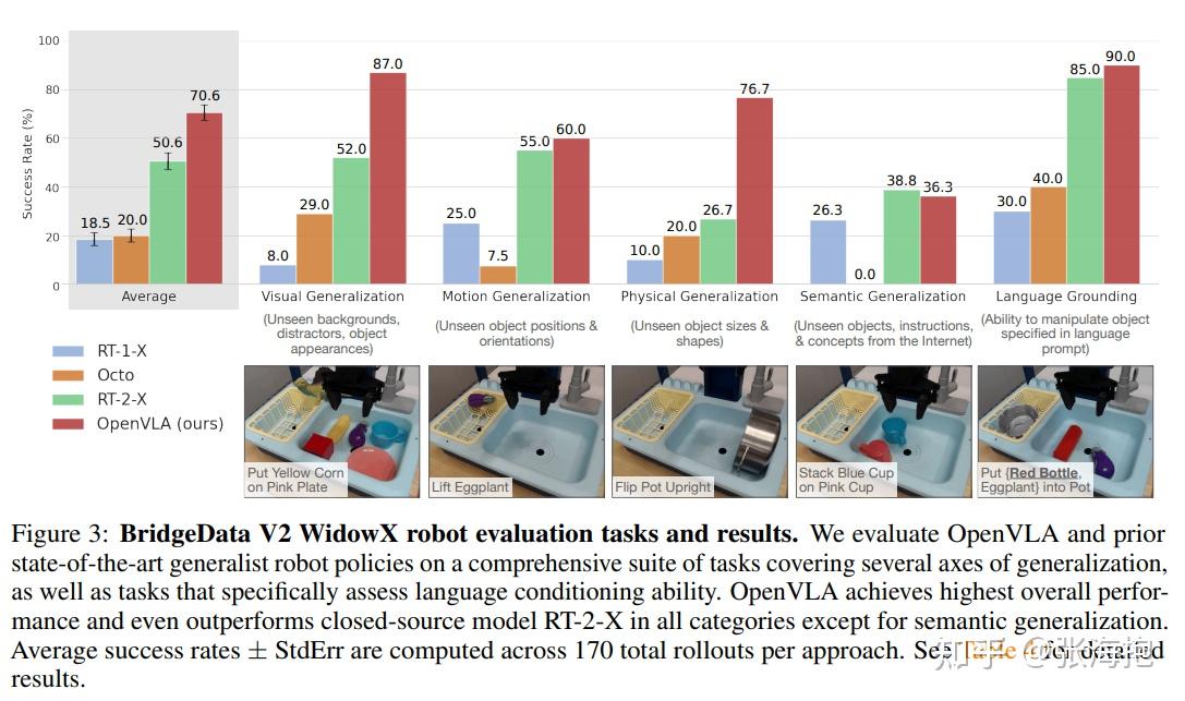 【大模型 286】OpenVLA - 知乎