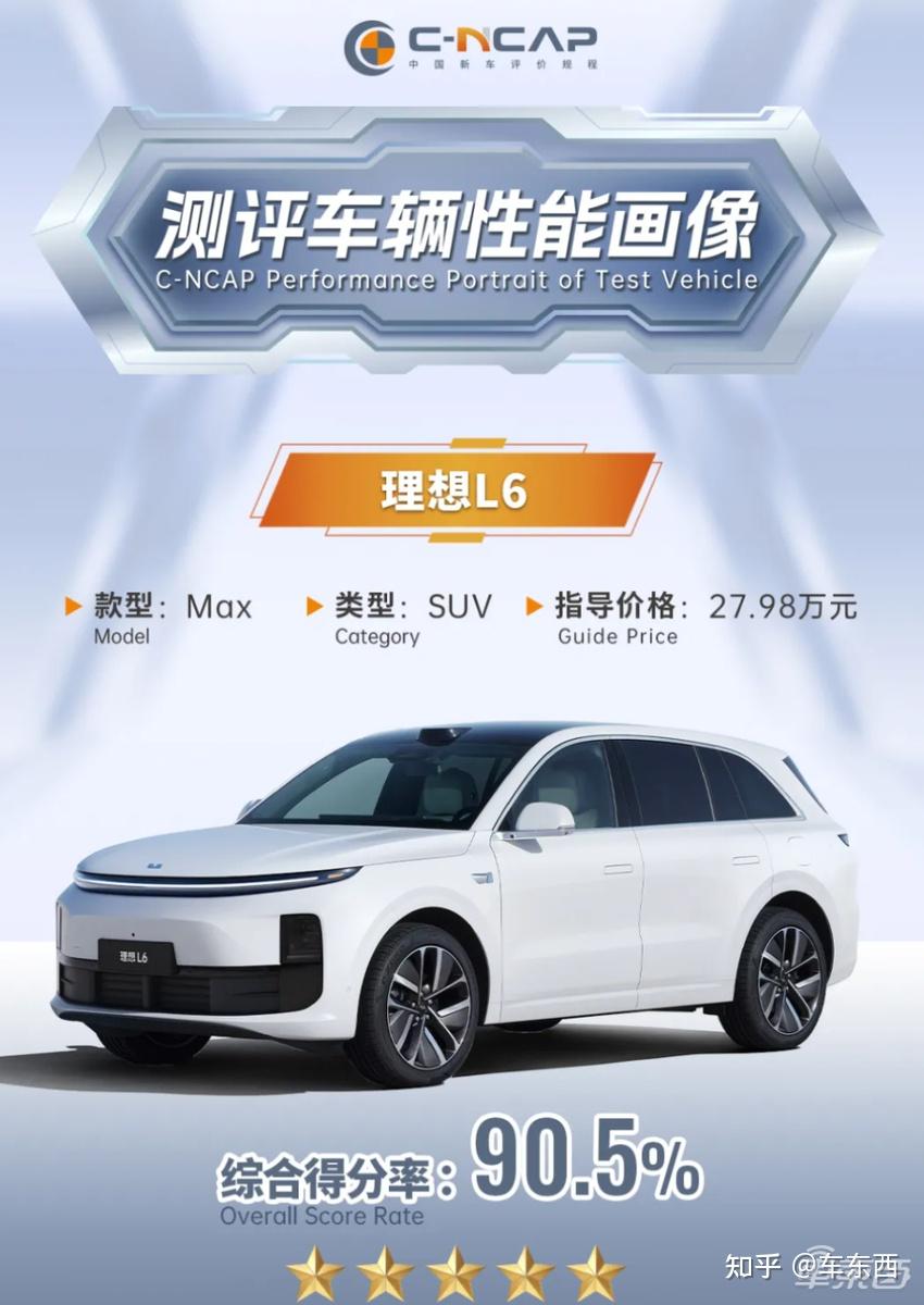 理想L6 C-NCAP测试成绩出炉：获五星成绩，乘员保护得分率93.28% - 知乎