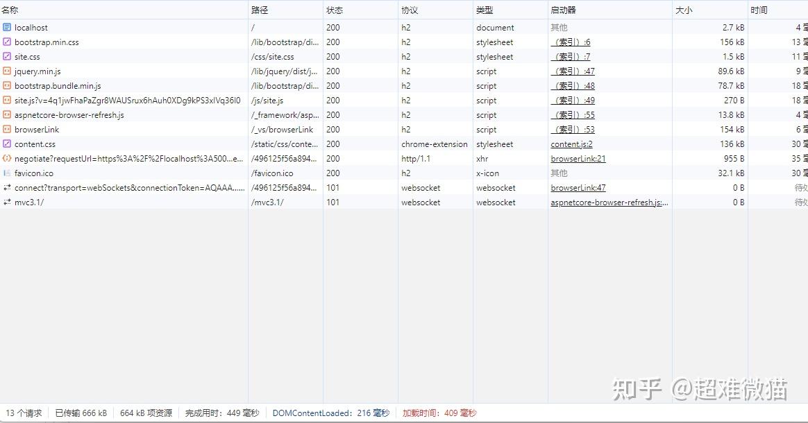 Accept-Encoding:gzip, deflate, br什么意思？ - 知乎