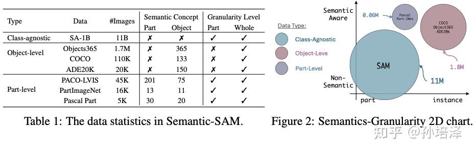 Semantic SAM: 多粒度、多语义的统一分割模型 - 知乎