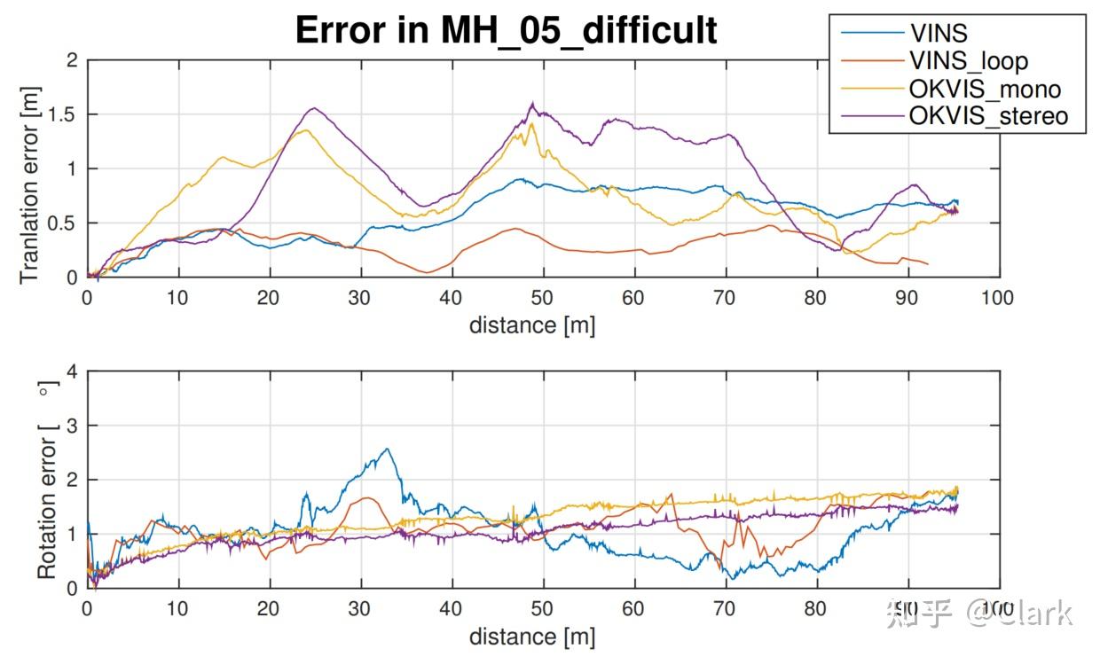 【论文阅读】VINS-Mono：A Robust and Versatile Monocular Visual-Inertial State ...