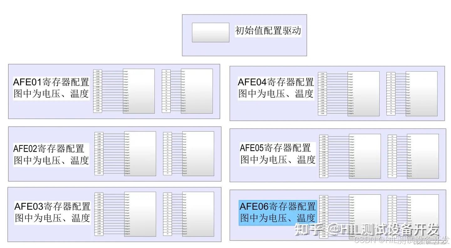 BMS开发测试过程中的AFE 菊花链仿真测试 - 知乎