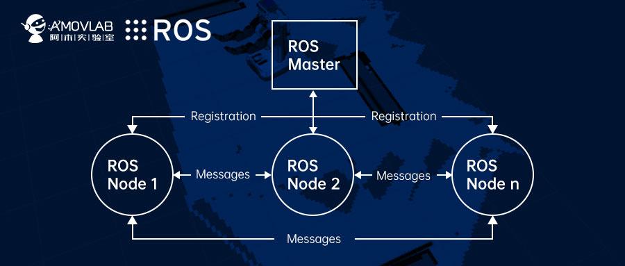 技术分享 | 12个基础ROS常用命令讲解 - 知乎