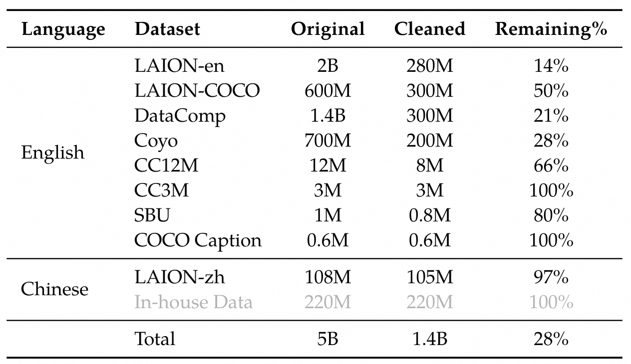 大模型：通义·千问 - 知乎