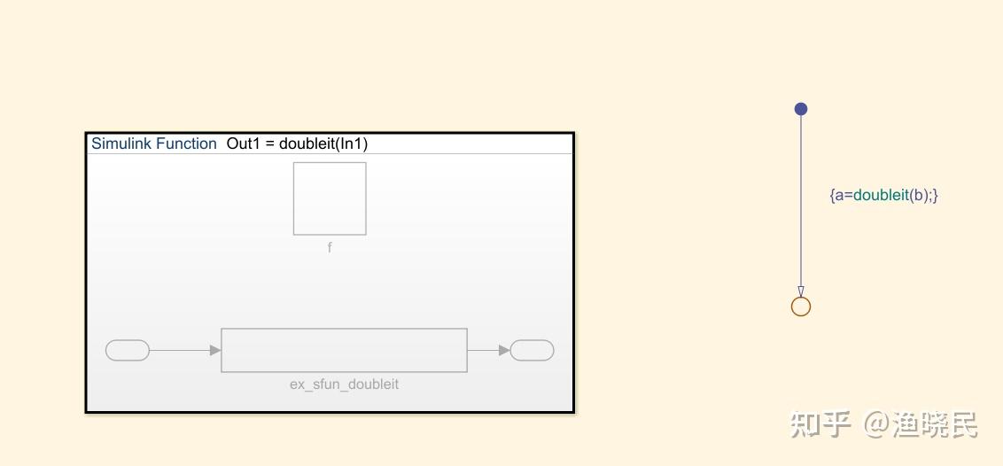 Simulink集成仿真C代码解决方案：通过Legacy Code Tool - 知乎