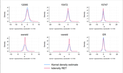 Stata学习：数据分析实验报告01 - 知乎