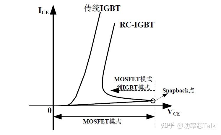 半导体物理与器件笔记（九）——非平衡载流子 - 知乎