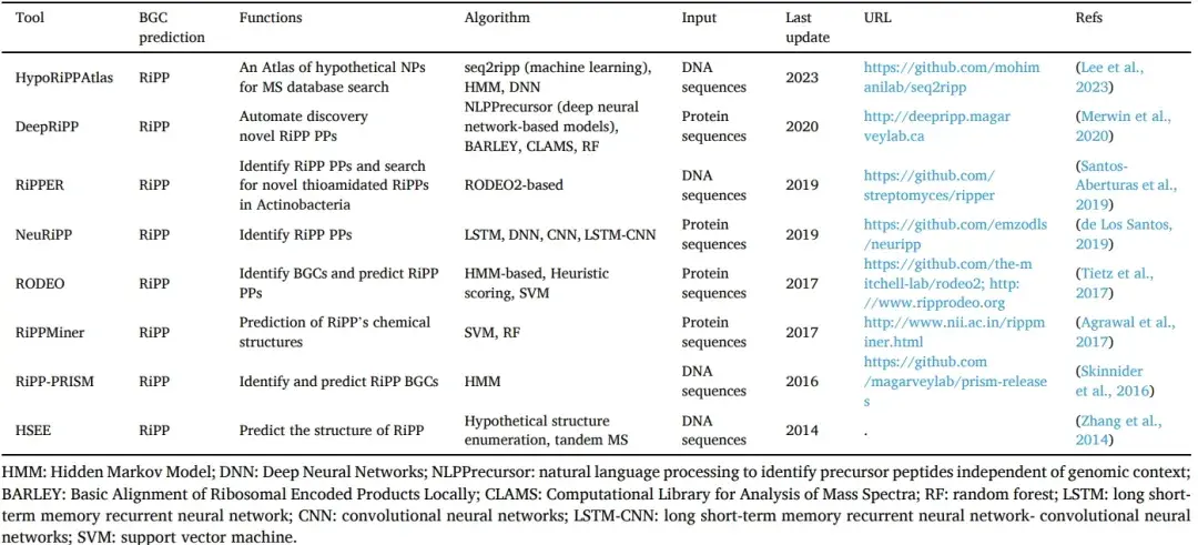 欣资讯 | 生物合成基因簇发现与预测的计算进展 - 知乎