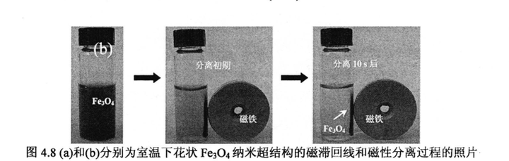 超顺磁DBCO-PEG包裹四氧化三铁120nm，DBCO-PEG coating Fe3O4 nanoparticles（120nm） - 知乎