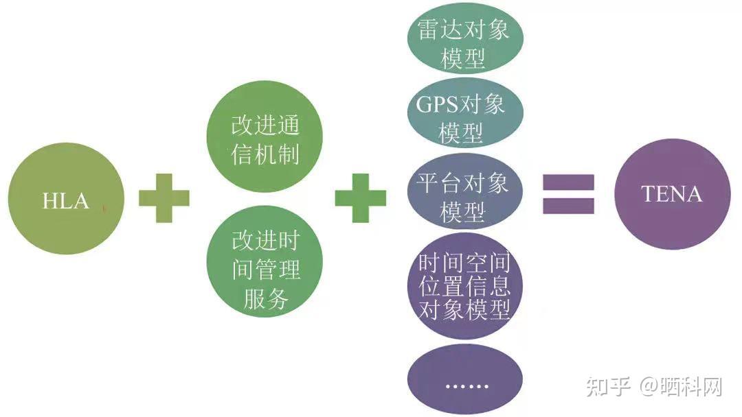 邱志明院士：模拟仿真技术及其在训练领域的应用综述 - 知乎
