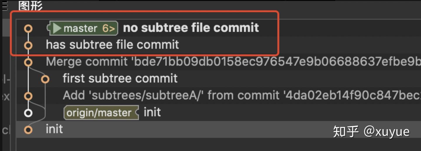 Git subtree用法与常见问题分析 - 知乎