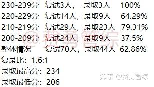 2023兰州理工大学MPAcc择校分析 - 知乎