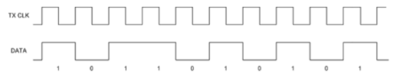 Serdes之什么是（CDR）？ - 知乎
