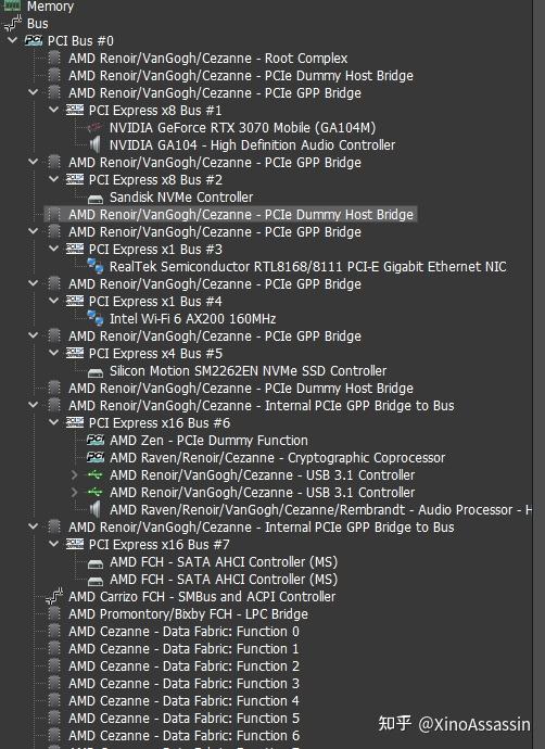 除了南桥的dmi总线，5600g到底有多少条pcie通道？ - 知乎