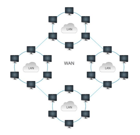 你离最先进的SD-WAN网络只差一台200块的路由器 - 知乎
