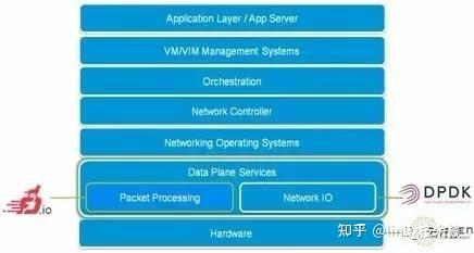 Vector Packet Processing / VPP 快速入门简介 - 知乎