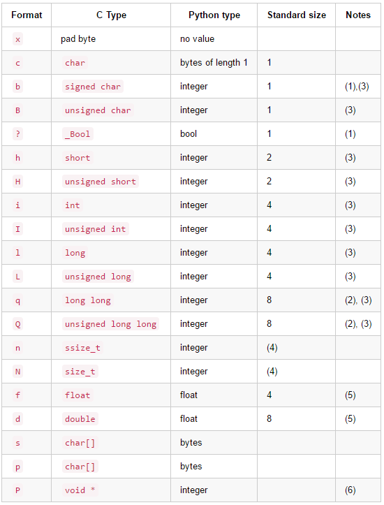 Python标准库笔记(6) — struct模块 - 知乎